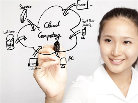 Necessary Skills For A Cloud Computing Career