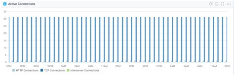 clickhouse monitoring key metrics to monitor sematext