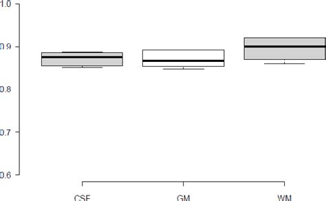 Figure 2 From Volumetric Segmentation Of Brain Regions From Mri Scans Using 3d Convolutional