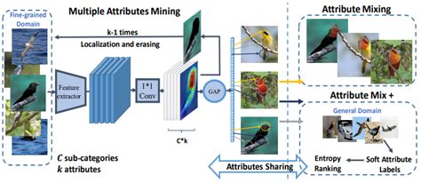 Awesome Mixup Methods For Supervised Learning — Openmixup Documentation