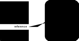 C Value And Reference Types