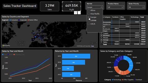 Dashboard That Triggers Action Upwork