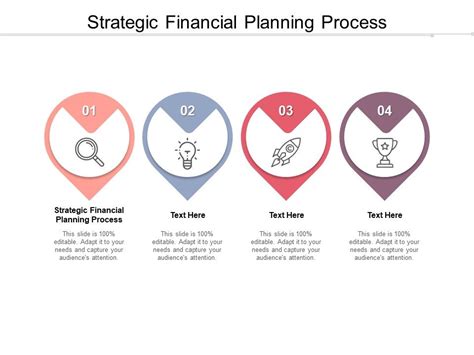Strategic Financial Planning Process Ppt Powerpoint Presentation Slides