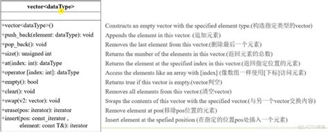 【cgrammar】vector类和字符串字面量拾牙慧者的技术博客51cto博客