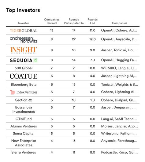 Follow The Money Trail And Ai Browser Extensions Are Dangerous By