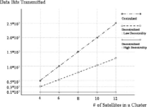 Figure 1 From Design Of A Satellite Cluster System In Distributed