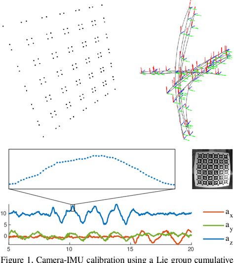 Table 1 From Efficient Derivative Computation For Cumulative B Splines