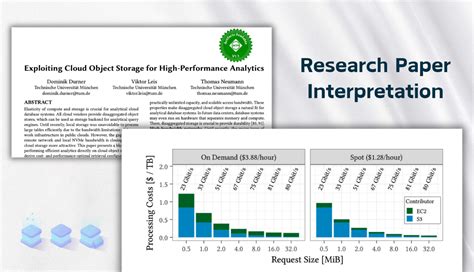 Research Paper Sharing — Exploiting Cloud Object Storage For High