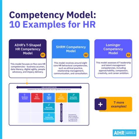 What Is A Competency Model Expert Guidance On Developing Yours AIHR