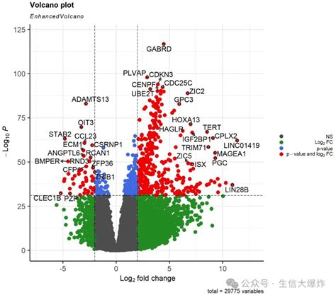 Bulk转录组专题 差异基因可视化—— 高颜值火山图 哔哩哔哩