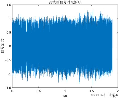 信号与系统 音乐去噪 信号与系统旧式唱片声音恢复技术 CSDN博客