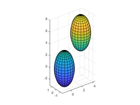 Create Ellipsoid Matlab Ellipsoid Mathworks Benelux Create Ellipsoid Matlab Ellipsoid Mathworks Benelux