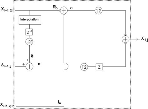 Single Stage Of The Decimated Emd Analysis And Synthesis Filter Banks Download Scientific