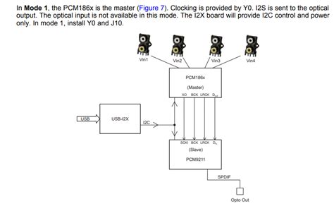 PCM1864 For Application Of PCM1864 EVM Audio Forum Audio TI E2E Support Forums