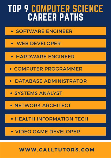 Top 9 Computer Science Career Paths Babehub