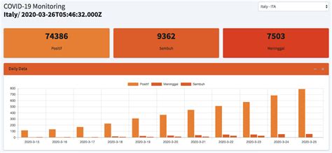 GitHub AlifAbhiesa COVID19 Monitoring