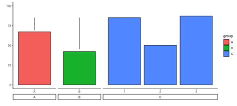 how to annotate a horizontal line and a text in between two facet grids tidyverse posit