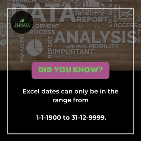 Urbizedge Limited On Linkedin Didyouknow Excelfact Microsoftexcel