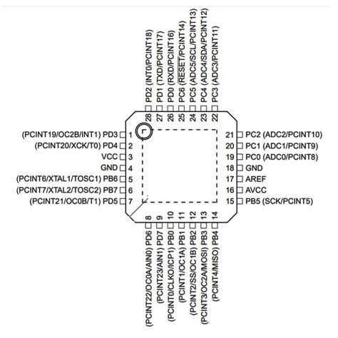 ATMEGA328P AU Microcontroller Datasheet Pinout 60 OFF