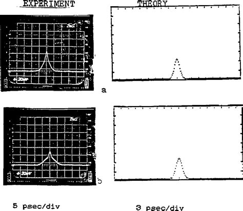 Figure 12 From The Effects Of Bandwidth Limiting Tuning Elements On A Synchronously Pumped Mode
