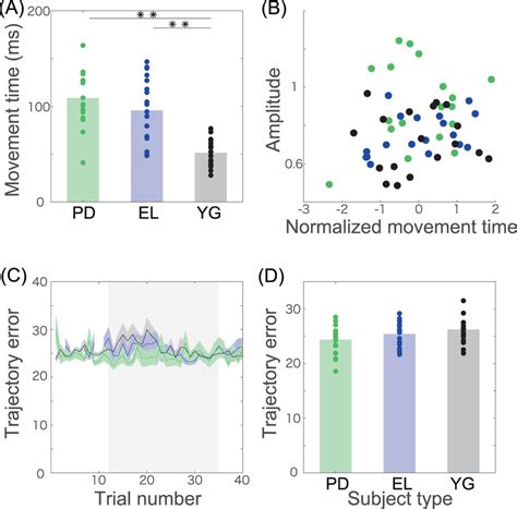 Kinematic Factors Possibly Relating To The Adaptation Effects A
