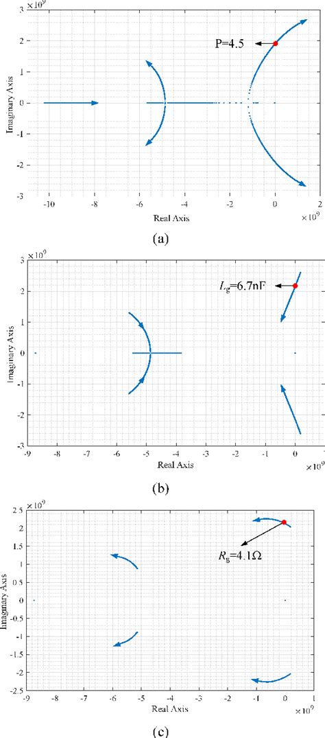 Figure 1 From A Closed Loop Active Gate Driver Of Sic Mosfet For Voltage Spike Suppression
