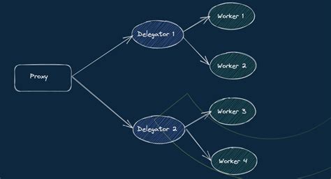 超强版干货投递！milvus 的部署心得、运维秘籍都在这里了！ 知乎