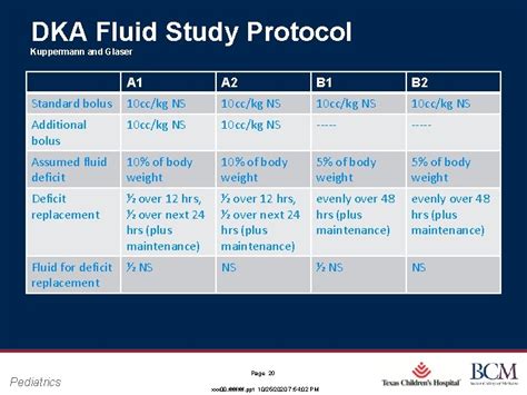 Diabetic Ketoacidosis Dka From Primary To Intensive Care