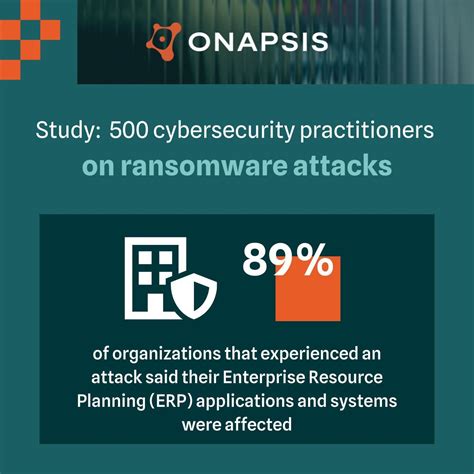 Onapsis On Linkedin Ransomware Cybersecurity Sapsecurity Erp Erpsecurity…