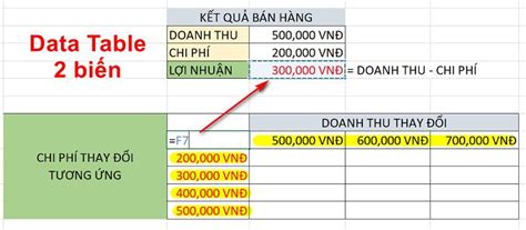 Data Table Trong Excel Cách Dùng Data Table Hướng Dẫn Chi Tiết