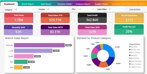 sahaab momin on linkedin powerbi datavisualization analytics