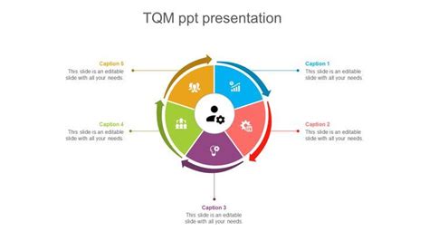 Discover Stunning Tqm Powerpoint Templates