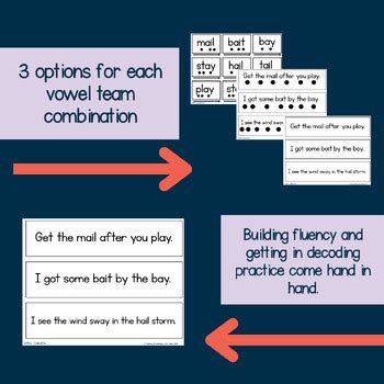 Decoding Practice Words And Sentences R Controlled Vowels TPT