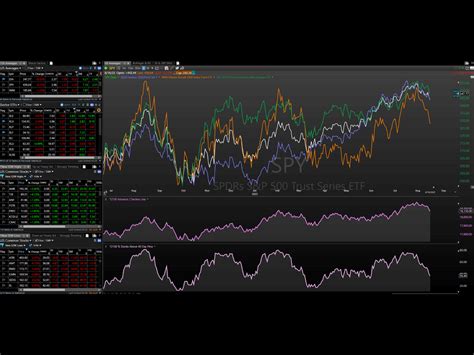 Tc2000 Ultimate Swing Trader Layout Trade Risk