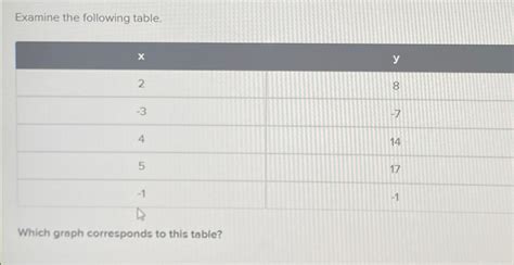 Examine The Following Tabletable Xy