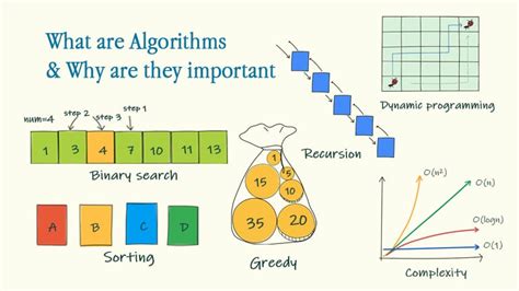 What Are Algorithms And Why Are They Important La Vivien Post