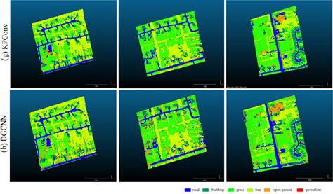The Visualization Output Of Different Methodological Models Download
