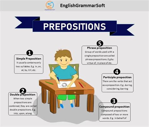 Фотографии Check Prepositions
