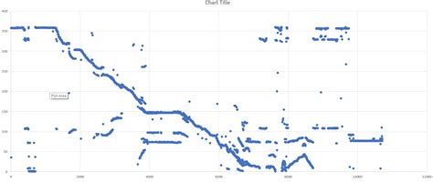 Arduino Uno Tilt Compensated Compass Using Hmc5983 Gives Inconsistent