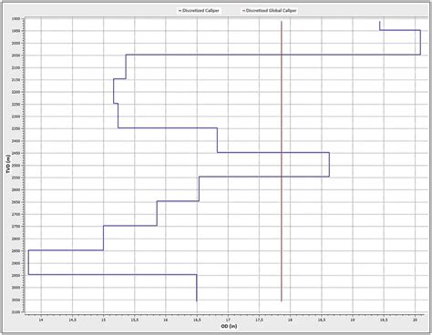 Discretized Caliper Inference As A Function Of Depth In Well 4 Download Scientific Diagram
