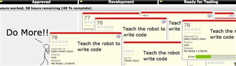 Limiting Work In Progress And Scrum InfoQ