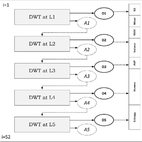 Feature Extraction Step Download Scientific Diagram