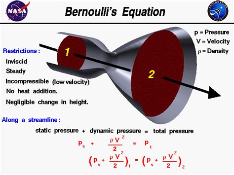 Bernoullis Principle