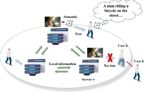 Figure 1 From Optimization Of Image Transmission In Cooperative Semantic Communication Networks