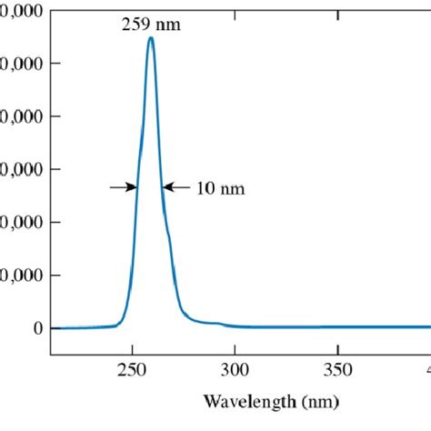 A Epitaxial Structure Of P I N Algangan Thin Films Used To Fabricate