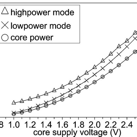Schematic Of The Proposed Quadrature Ring Oscillator Core Download Scientific Diagram