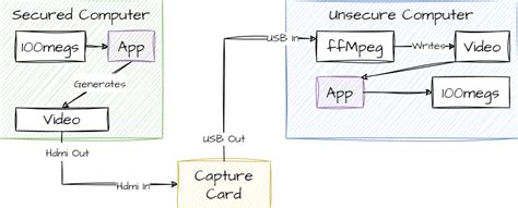 Patrick Desjardins Blog How To Transfer Files Between Computers Using Hdmi Part 1 Plan