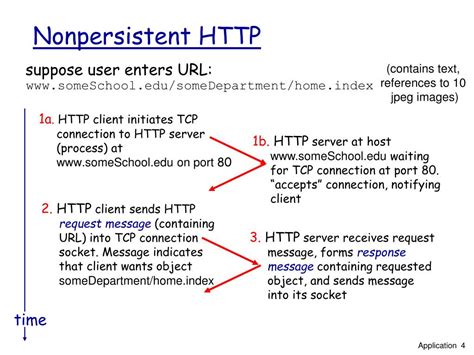 Ppt Lecture 6 Application Layer Powerpoint Presentation Free Ppt Lecture 6 Application Layer Powerpoint Presentation Free
