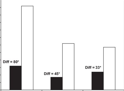 Rt As A Function Of Idiom Similarity Target Type And Relatedness Diff Download Scientific