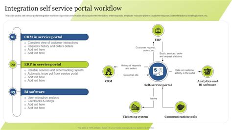 Integration Self Service Portal Workflow Guide For Integrating Integration Self Service Portal Workflow Guide For Integrating